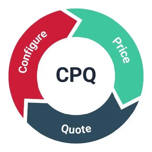 CPQ : Simplifiez vos processus de vente et de devis